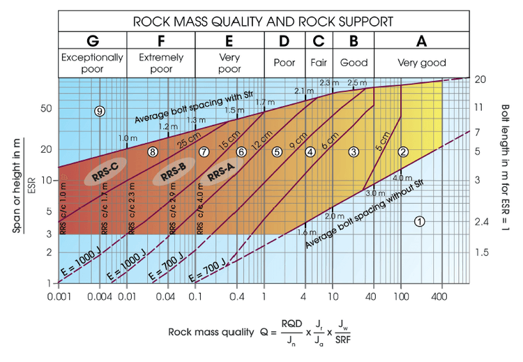 Q-system Rock Mass Classification Calculator | Geomechanics.io